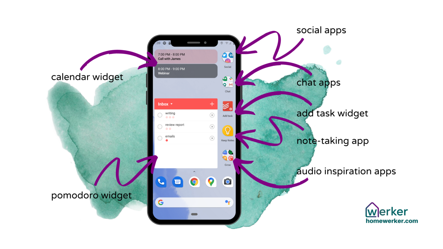 7 work from home apps to help you be more productive - Home Werker